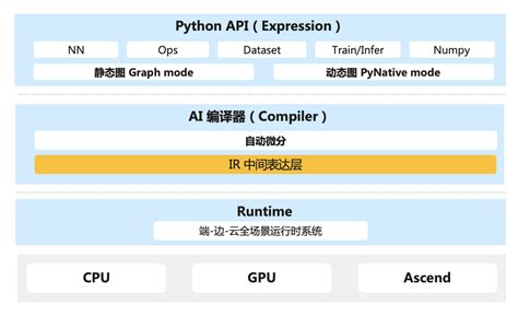 动静结合 — Mindspore Master Documentation