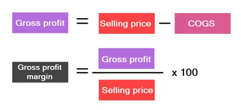 Markup Vs Margin Whats The Difference Ccbill Blog