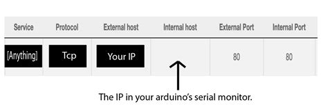 Creating A Website With An Arduino Ethernet Shield Arduino Project Hub