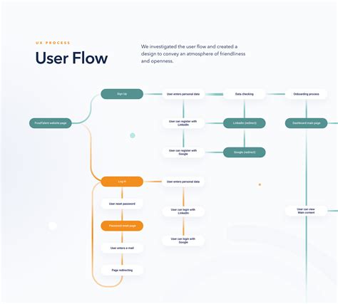 Hr Platform Ui Ux Design Brand Identity Behance