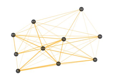 Python Netoworkx Set Edge Widths According To Weights Stack Overflow