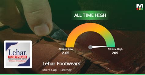 Lehar Footwears Stock Price Soars To All Time High Outperforming Sector And Sensex
