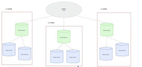 redis集群 cluster redis cluster csdn博客