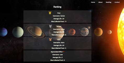 GitHub LouayMagdy Astronaut Game FrontEnd The Frontend Of Astronaut Game