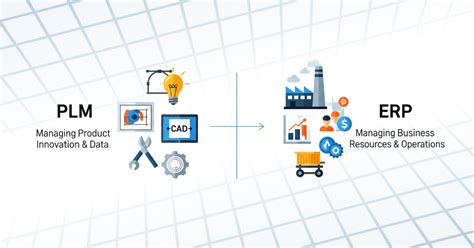 Plm Vs Erp Whats The Difference And Why It Matters Xlm Solutions