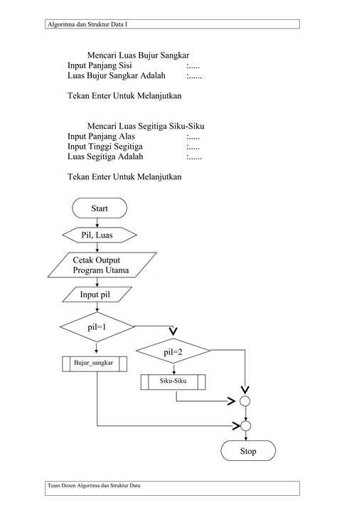 Modul Algoritma Dan Struktur Data I DOC