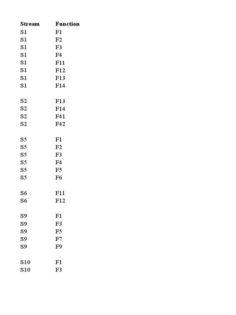 Secs Gem Stream Function Pdf