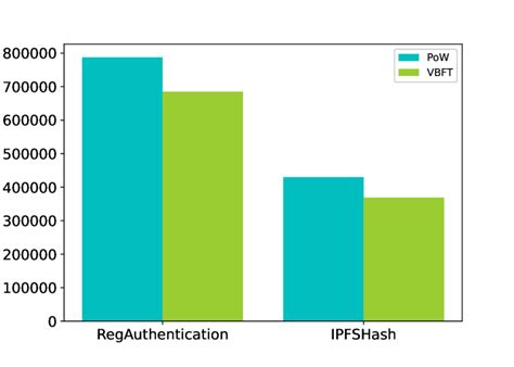 7 Gas Consumption Of Scs Download Scientific Diagram