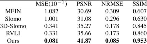 Performance Comparisons On The Acdc Dataset Download Scientific Diagram