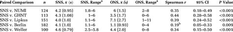 Numeracy Assessment Results Download Table