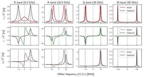 Forbidden Transition Rates Calculated Either Exactly Solid Lines Or