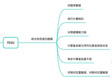 14深入剖析pytorch中的transformer Api源码 知乎 14深入剖析pytorch中的transformer Api源码 知乎