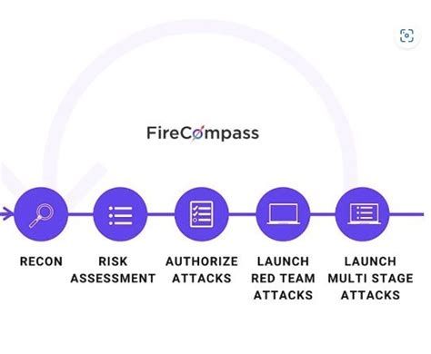 Continuous Automated Red Teaming Aliveadvisor Marketplace