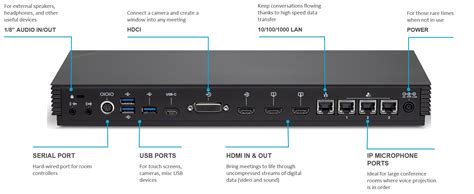 Hệ Thống Hội Nghị Truyền Hình Polycom G7500 Chính Hãng