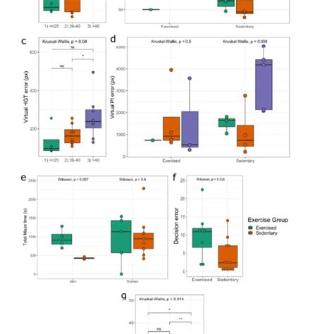 Complex Interactions Between Variables The Relationship Between Some Download Scientific