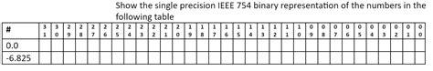 Solved Show The Single Precision Ieee 754 Binary