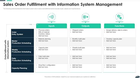 Sales Order Fulfillment Powerpoint Ppt Template Bundles Presentation Graphics Presentation