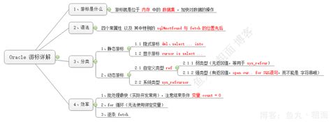 oracle 游标详解（cursor） oracle cursor csdn博客