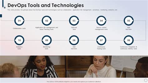 Devops Tools And Technologies Devops Skills Ppt Slides Graphics