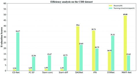 Illustration Of An Efficiency Analysis Of The Comparison Methods Download Scientific Diagram
