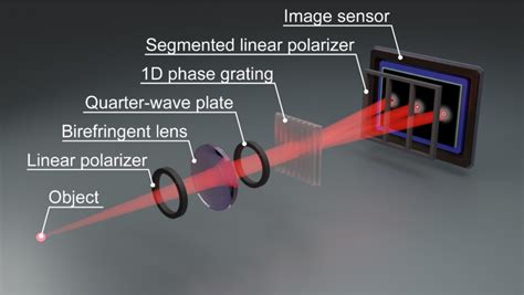 Schematic Of Single Shot Geometry Based On Generalised Three Step