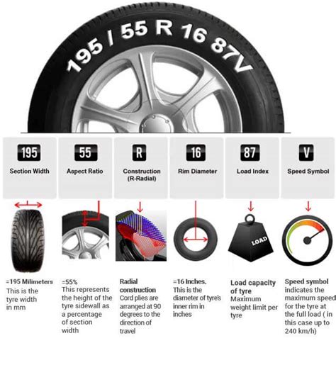 What Does R16 Mean For Tires