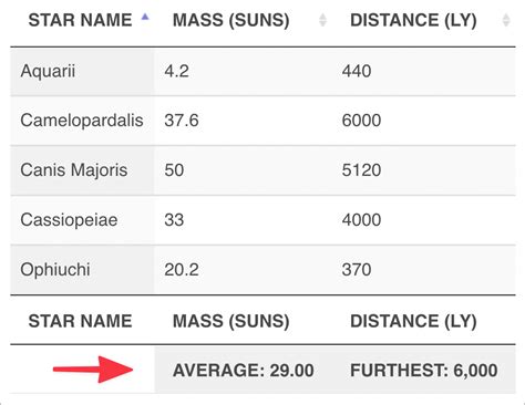 Gravitymath Advanced Calculations And Analysis Of Gravity Forms Data