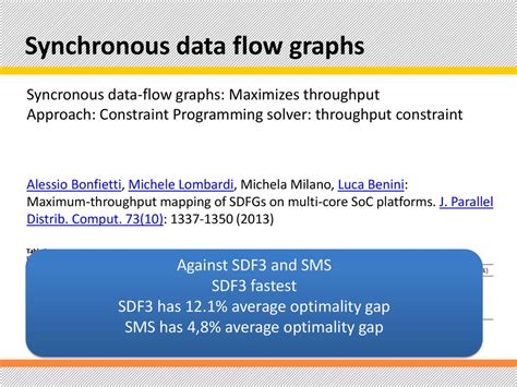 Combinatorial Optimization For Embedded System Design Ppt Download