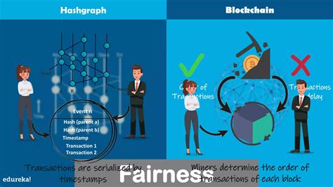 Hashgraph Vs Blockchain Hedera Hashgraph Tutorial Hashgraph