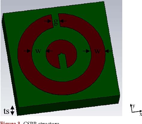 Figure 3 From Patch Antenna Miniaturization Using Csrr Semantic Scholar