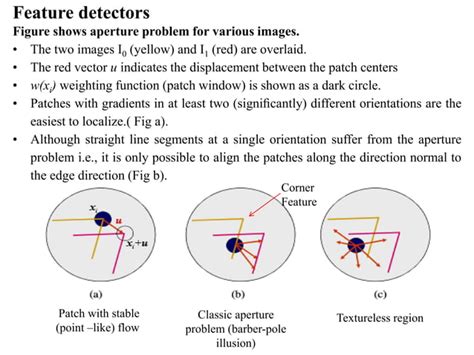 Feature Detection And Matching Pdf 3 D Graphics Computer Software And Applications