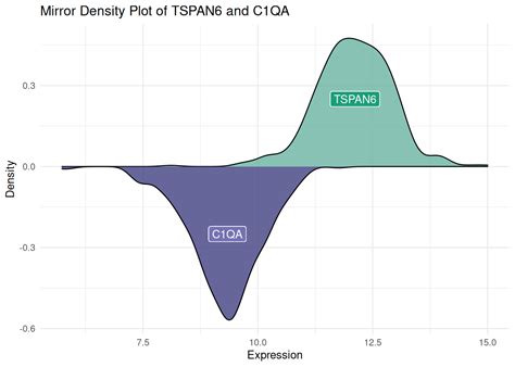 Density Plot A Biomedical Visualization Atlas