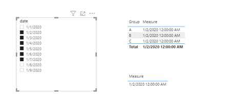 Including Measure In Table Adds Unrelated Rows Microsoft Fabric Community