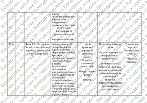 Календарно тематичне планування з «ТЕХНОЛОГІЙ у 6 класах НУШ 2022 2023 н р обслуговуючі види