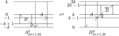 Figure 11 From Combinatorics On Lattice Paths In Strips Semantic Scholar