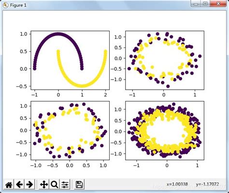 Kmeans聚类②Sklearn数据生成器make blobs make classification make circles make moons 灰信网软件开发博客聚合
