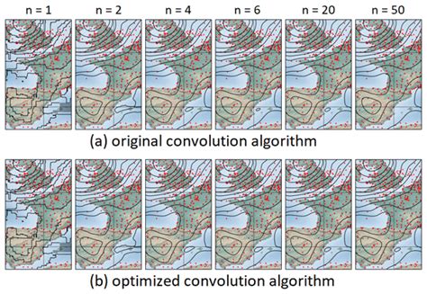 Gmd Fast Approximate Barnes Interpolation Illustrated By Python