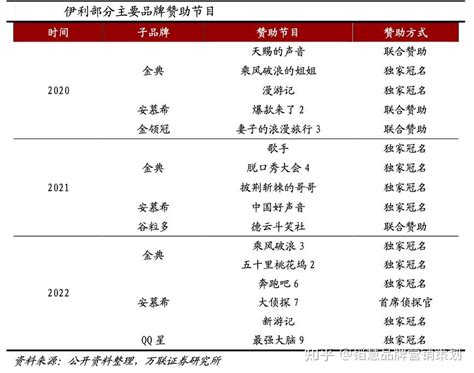 高价值品牌策划之打造高端品牌“三大护城河” 知乎