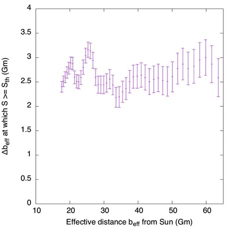 2 D Quasi Spatial Structure Functions And Their Cuts Averaged Across