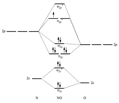 Mot Diagram