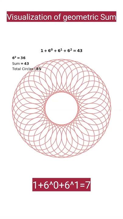 Visualization Of Geometric Sum Maths Mathsengineering Engineering Youtube