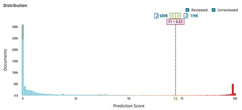 Interpreting Your Predictive Coding Model Knowledge Base
