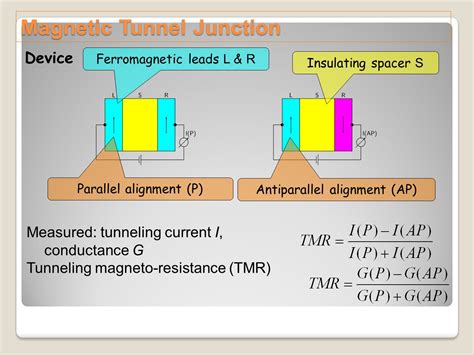An Introduction To Spintronics Ppt Video Online Download