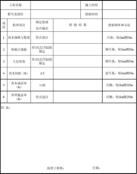 中央分隔带绿化现场质量检验报告单I05jy083 word文档在线阅读与下载 无忧文档
