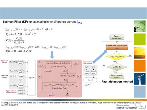 Reliable Modular Multilevel Converters Mmcs For High Voltage Direct Current Hvdc