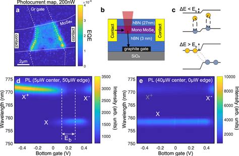 Photodoping Via Exciton Dissociation At Lateral Potential Steps A Download Scientific Diagram