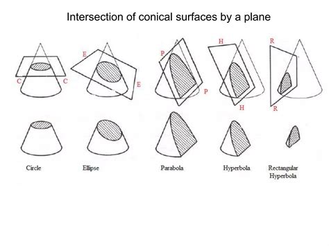 Curves Of Intersection Ppt