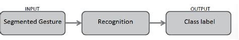 Figure 11 From A Random Forest Approach To Segmenting And Classifying