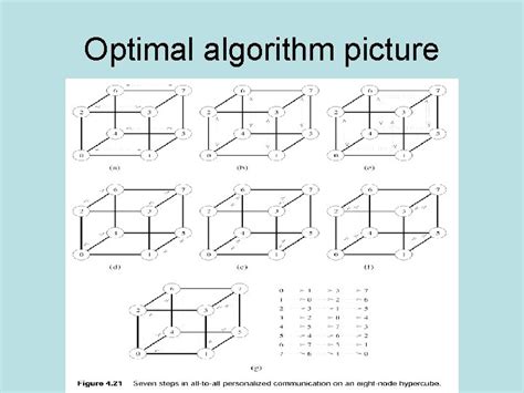 Basic Communication Operations Carl Tropper Department Of Computer