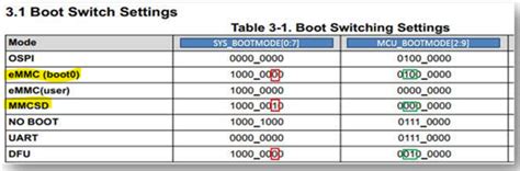 TDA4VM Q1 Kernel Panic Issue Inquiry Processors Forum Processors
